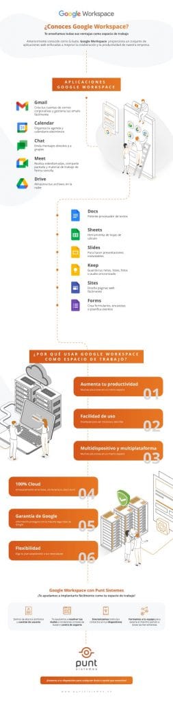 Infografía: Google Workspace como tu espacio de trabajo | Punt